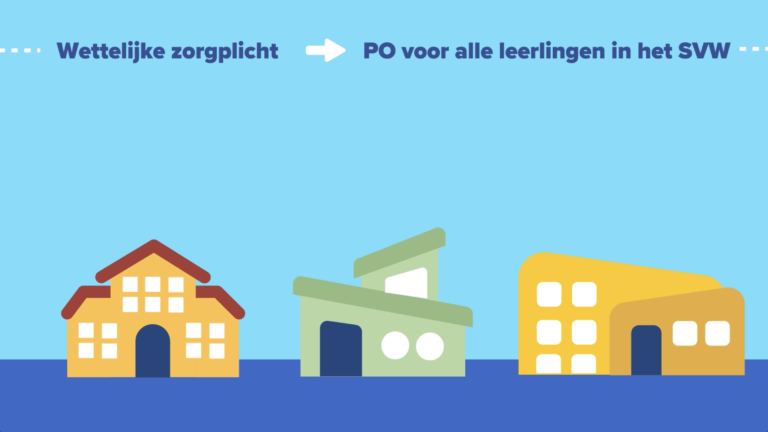 Over ons – PO Eindhoven